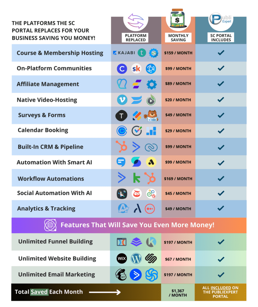 The most advanced chatbot with AI
